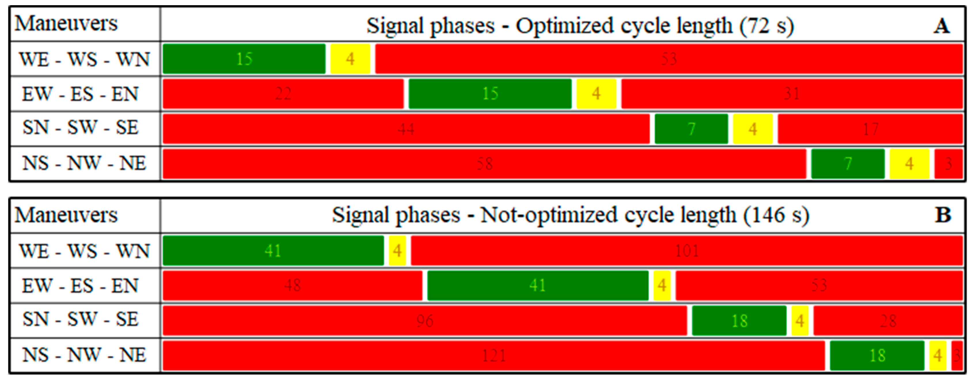 Energies | Free Full-Text | A Single Intersection Cooperative ...