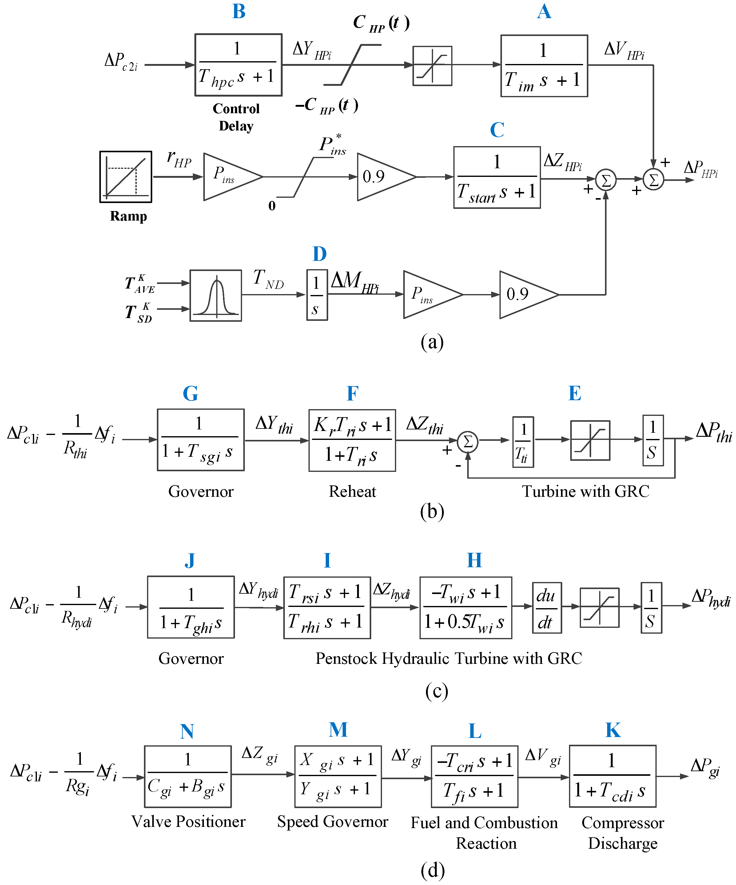 Energies Free Full Text Model Predictive Based Secondary Frequency