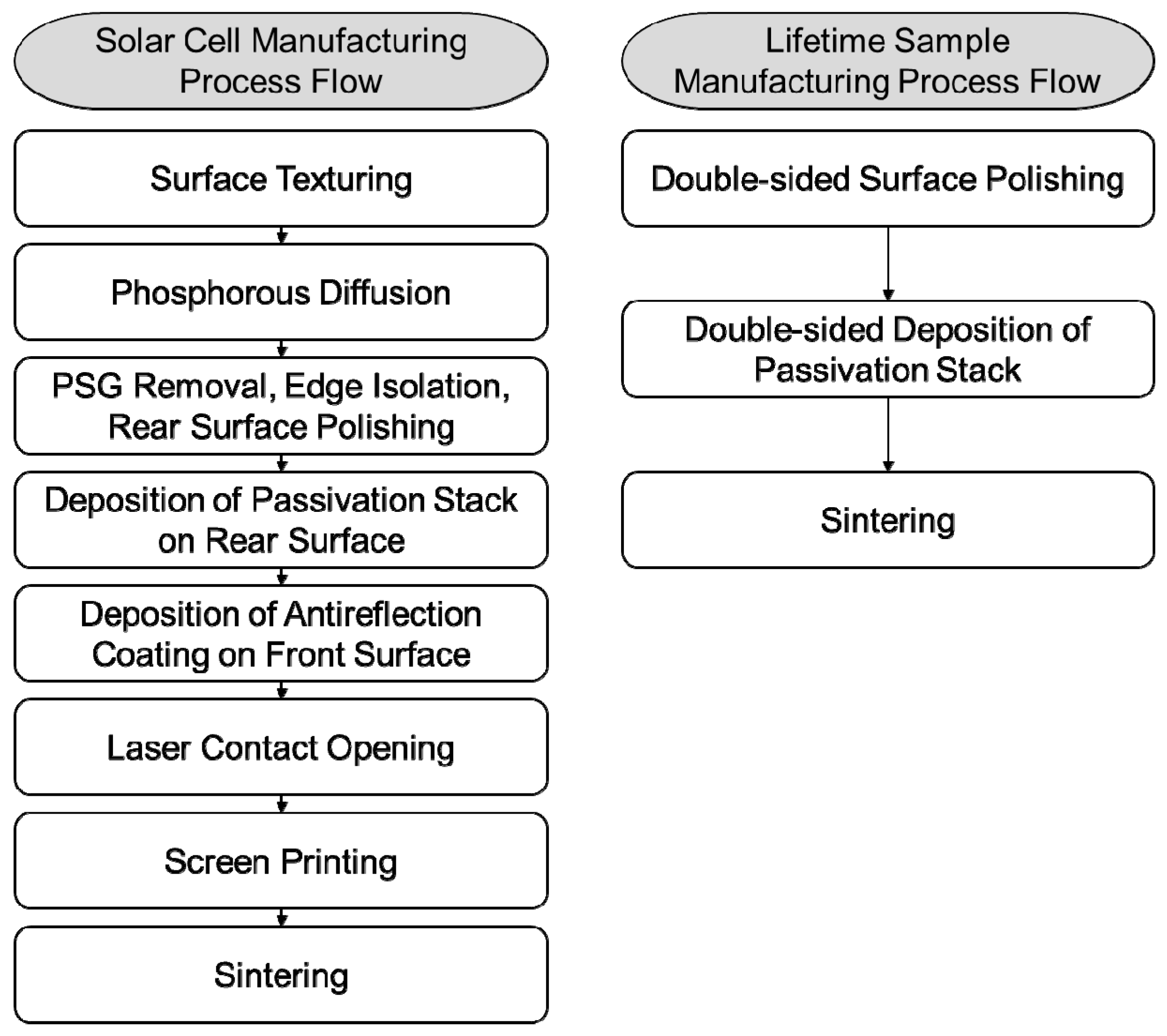 The Impact of Thermal Treatment on Light-Induced Degradation of ...