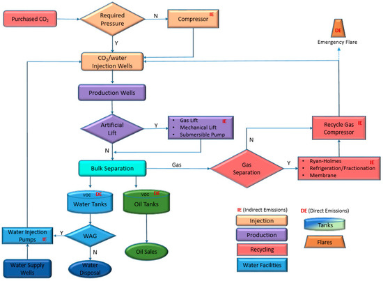 Energies | Free Full-Text | Environmental and Operational Performance ...