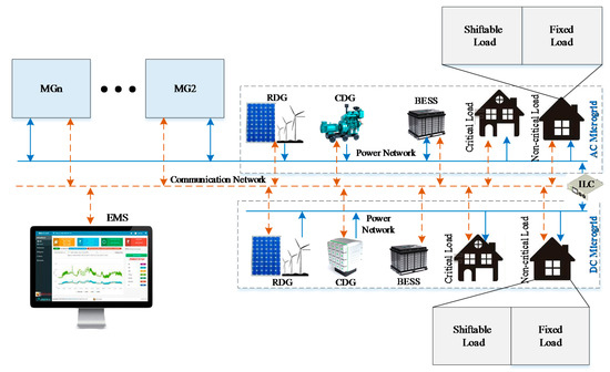 Impact Analysis of Survivability-Oriented Demand Response on Islanded Operation of Networked ...