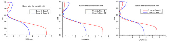 Energies | Free Full-Text | Analysis of the Flow Field from Connection Cones to Monolith Reactors