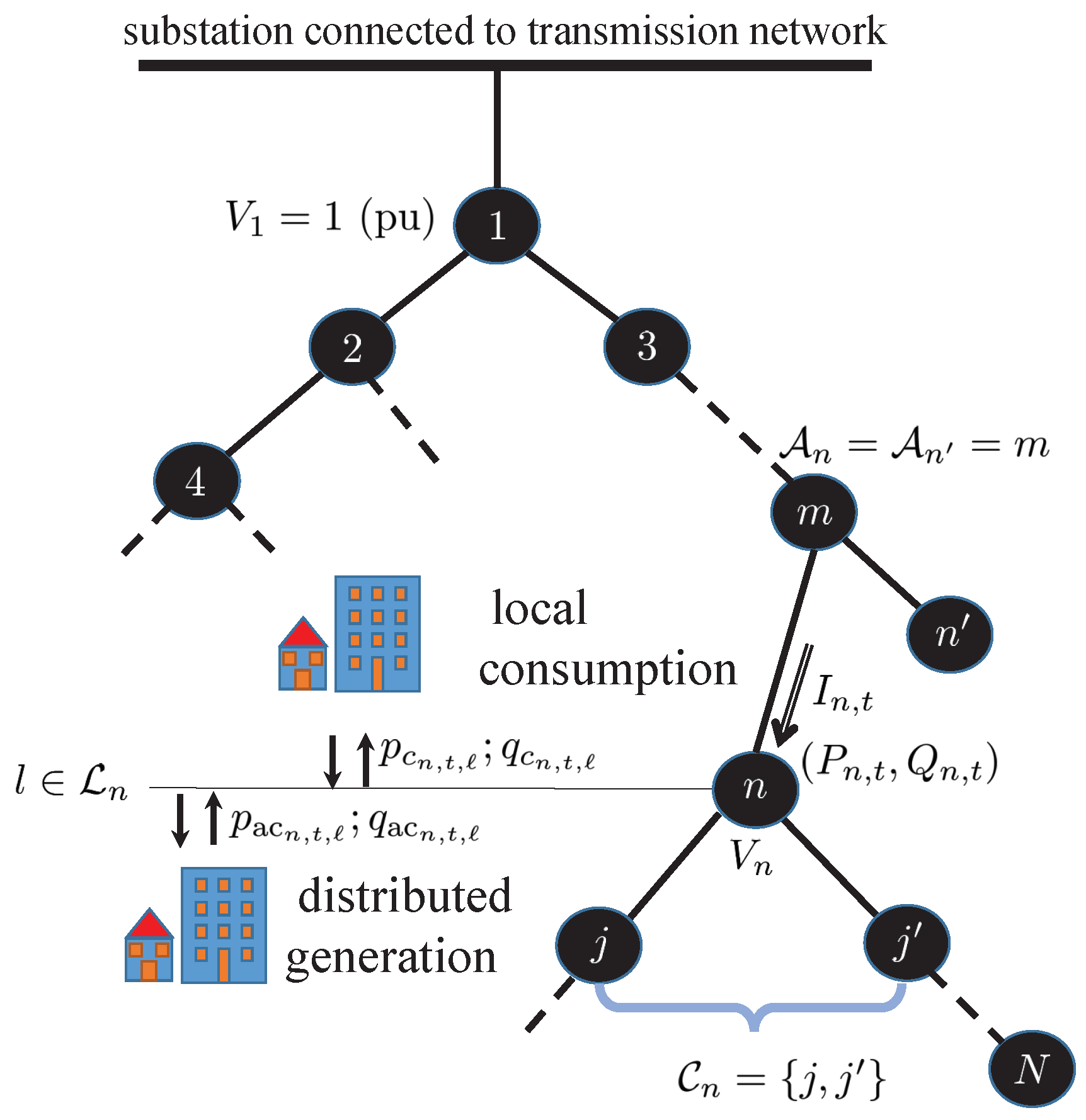 Energies Free Full Text Stochastic Planning Of Distributed Pv Generation