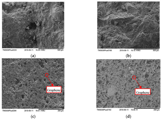 Rheological Characteristics of Molten Salt Seeded with Al2O3 Nanopowder ...