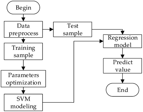 Energies | Free Full-Text | Velocity-Controlled Particle Swarm Optimization (PSO) and Its ...