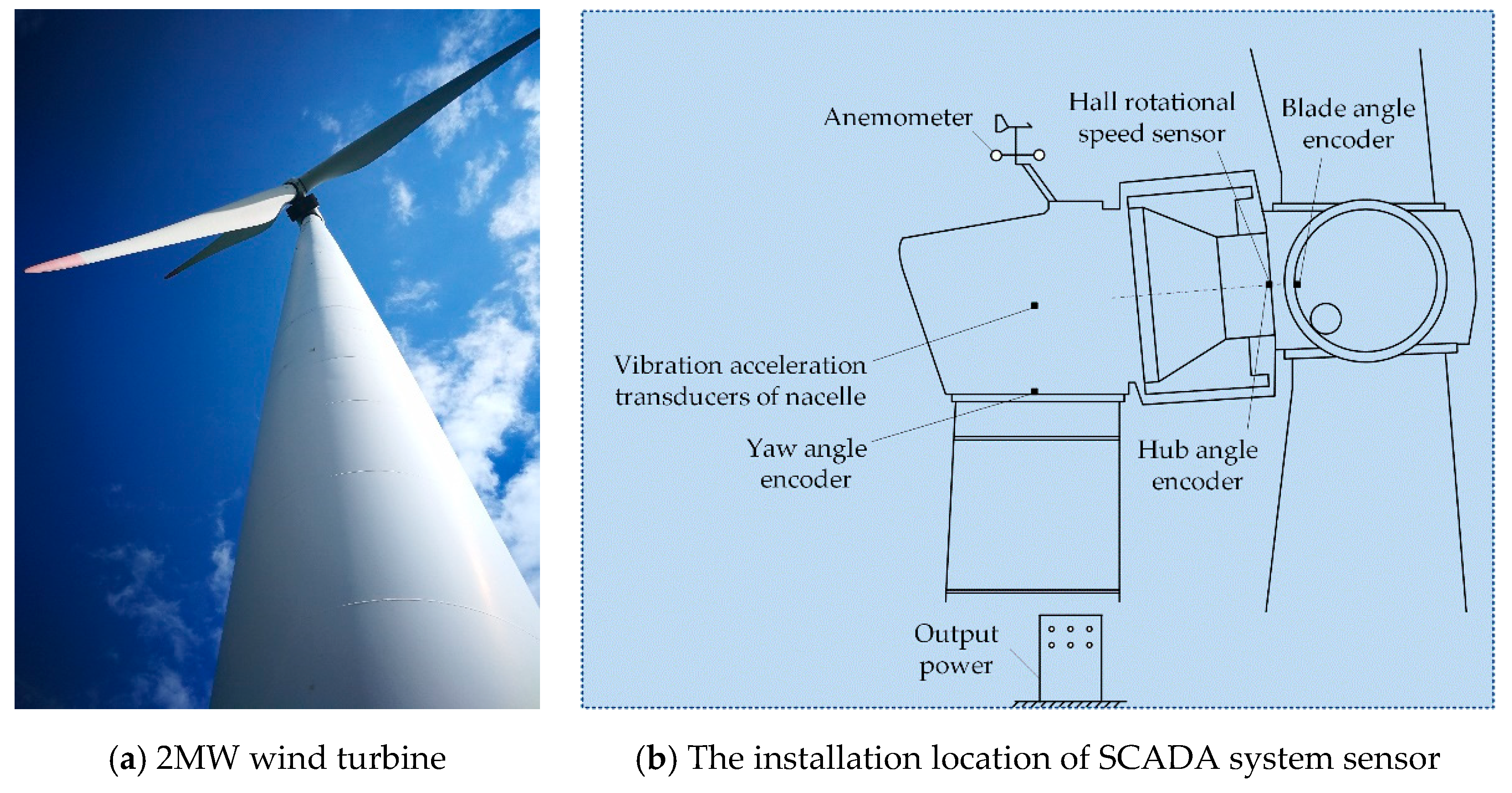 Investigation of the Pitch Load of Large-Scale Wind Turbines Using Field SCADA Data