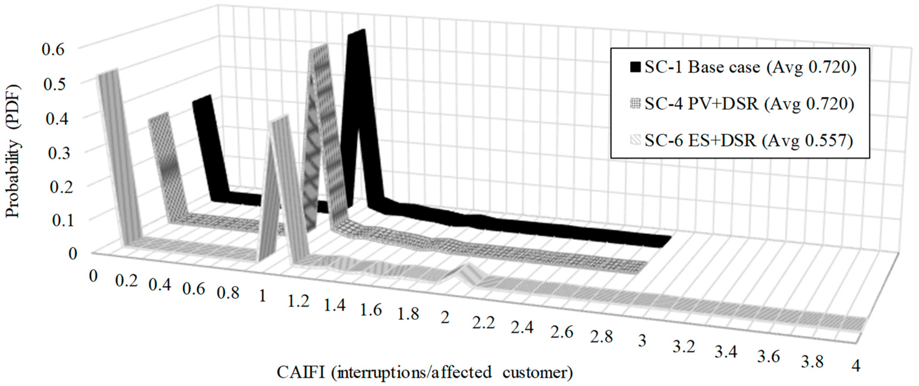 Reliability Enhancement in Power Networks under Uncertainty from ...