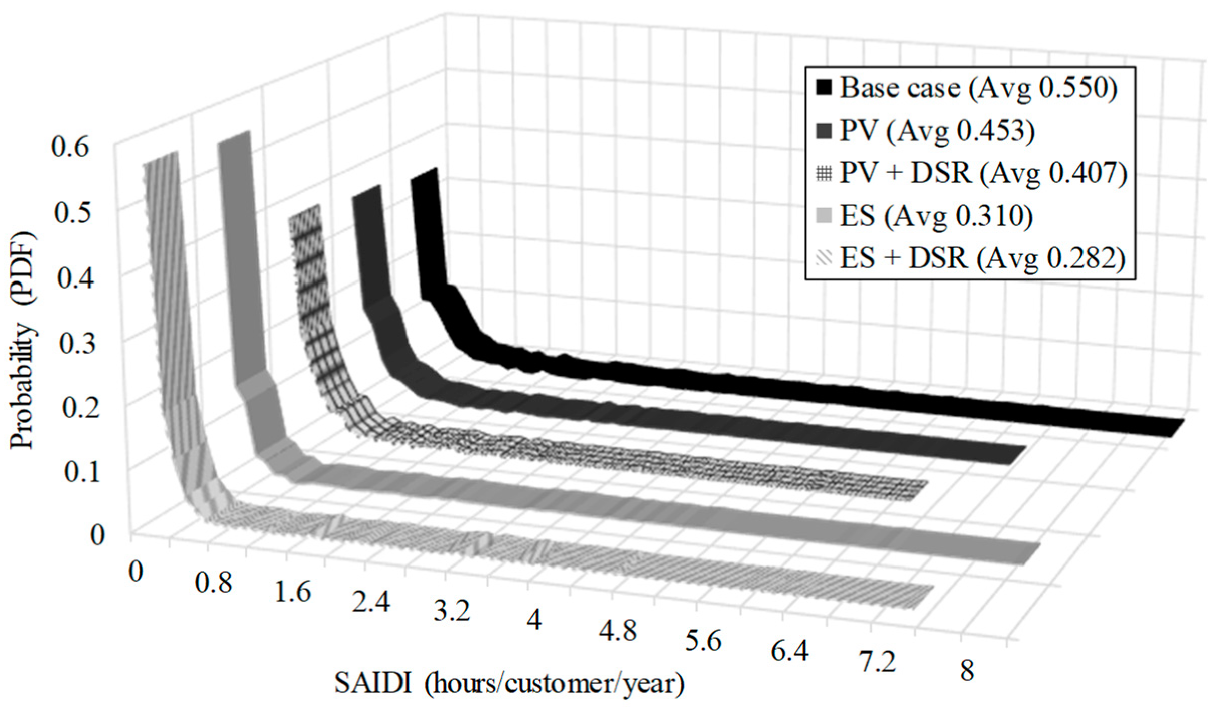 Reliability Enhancement in Power Networks under Uncertainty from ...