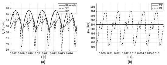 Theoretical Investigation into the Ripple Source of External Gear Pumps