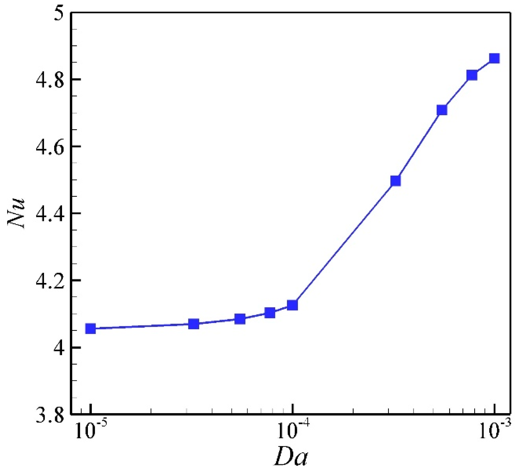 Thermal Non-Equilibrium Heat Transfer Modeling of Hybrid Nanofluids in ...