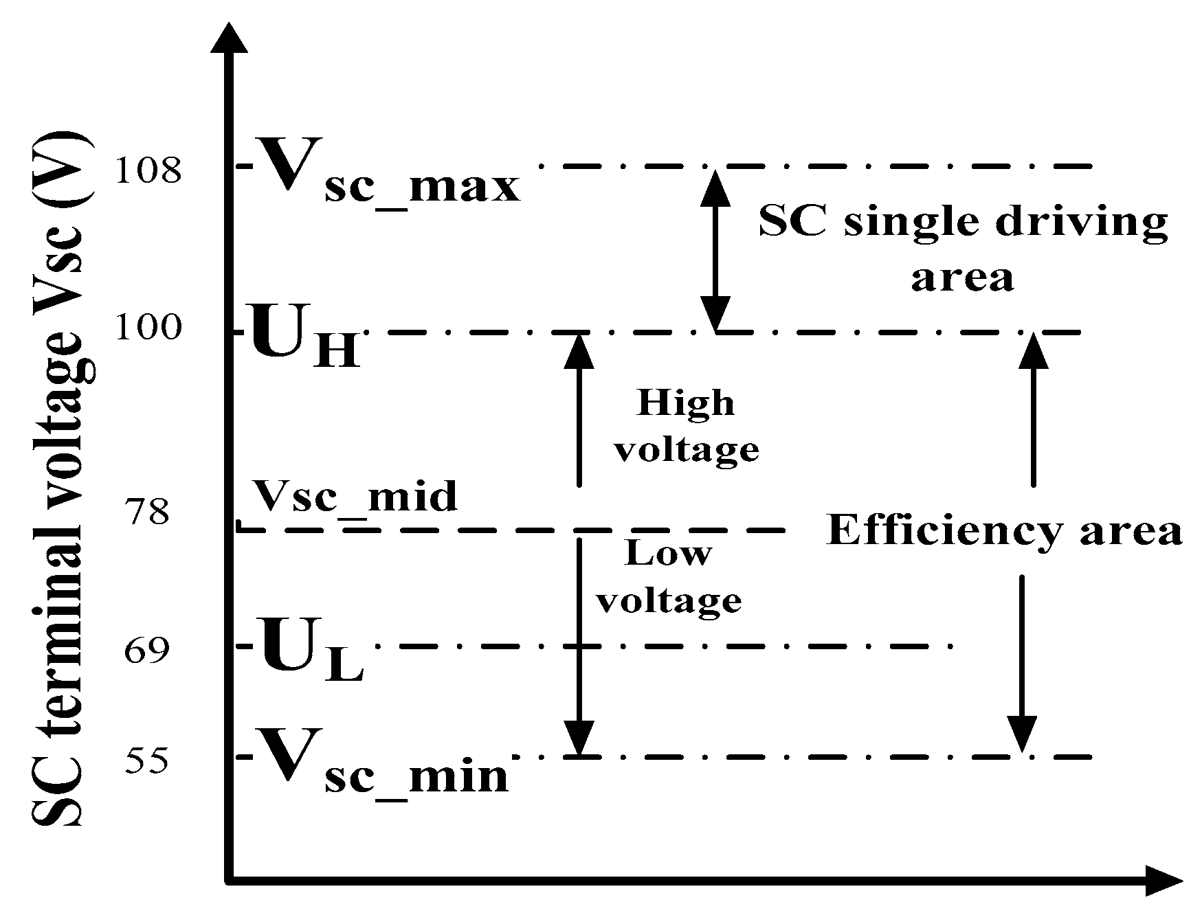 Optimal Control for Hybrid Energy Storage Electric Vehicle to Achieve ...