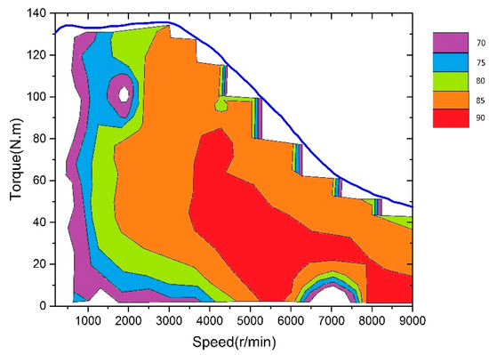 Optimal Control for Hybrid Energy Storage Electric Vehicle to Achieve ...