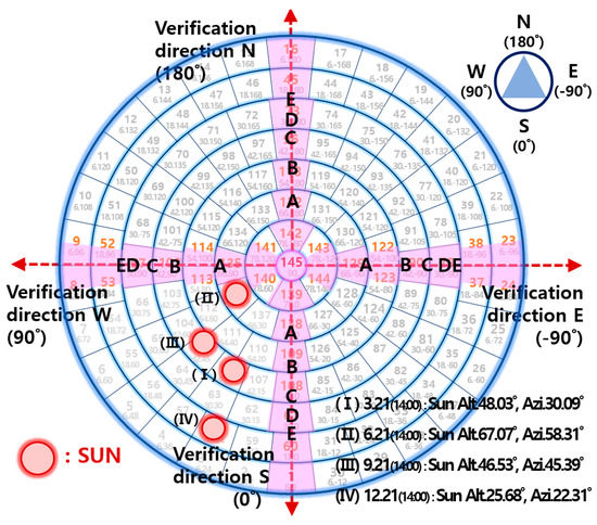 Development of Sky Luminance and Daylight Illuminance Prediction ...