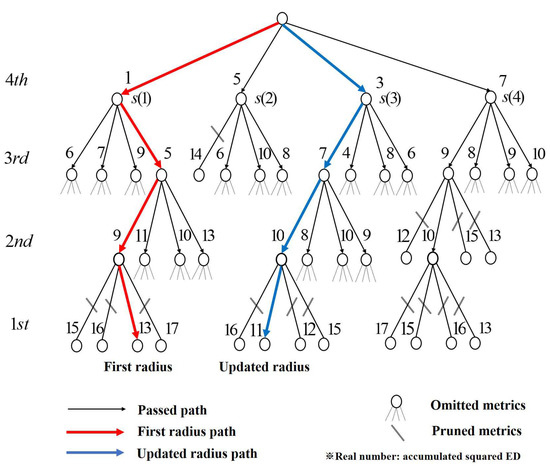 Energies | Free Full-Text | Low Power Consumption Signal Detector Based ...