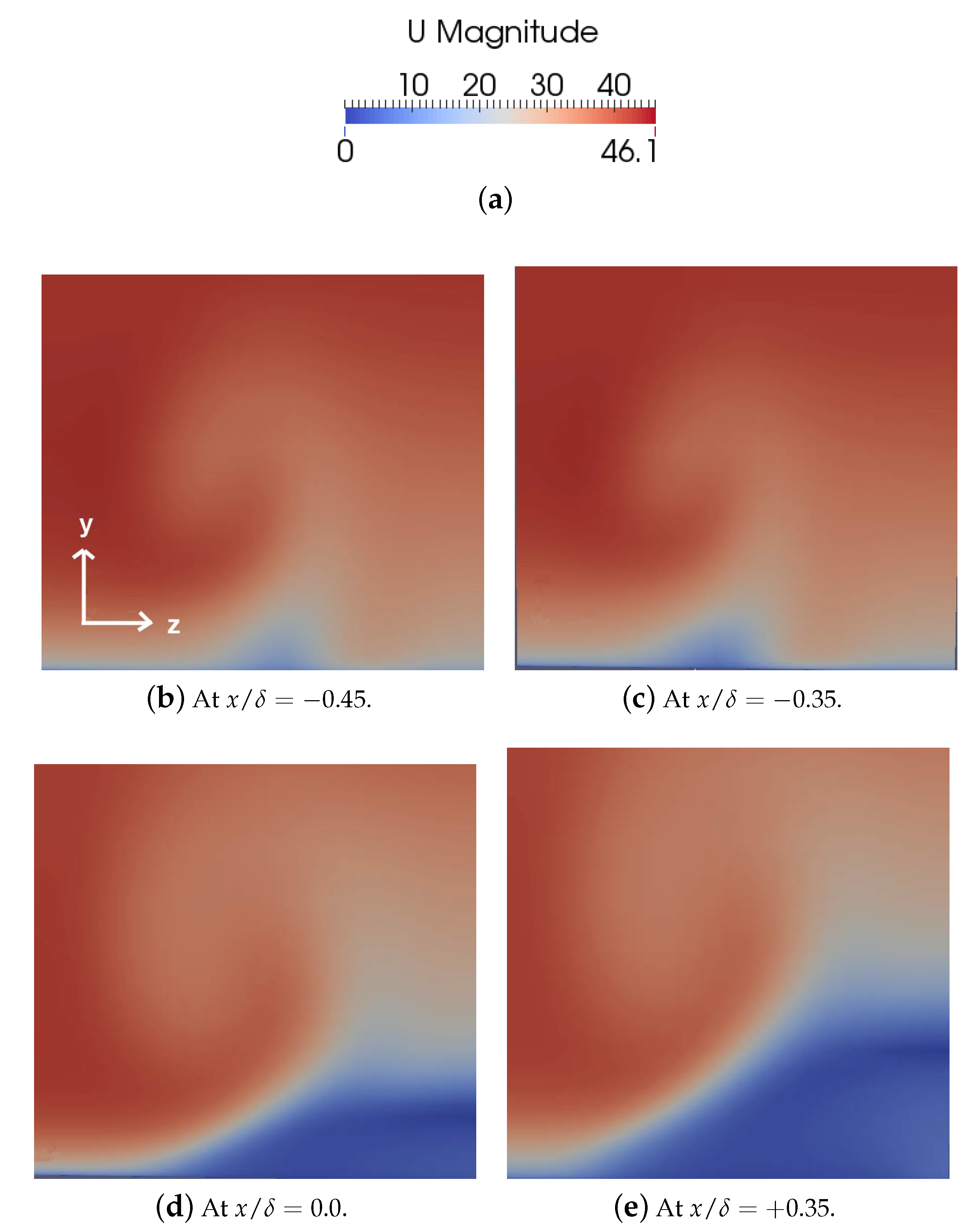 Source Term Modelling of Vane-Type Vortex Generators under Adverse ...