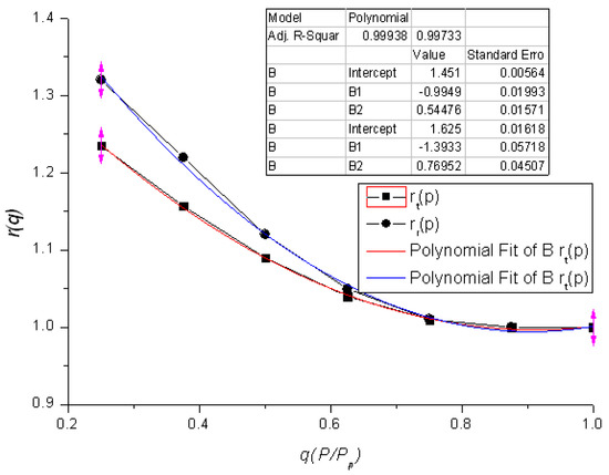 Analysis of the Peak Load Leveling Mode of a Hybrid Power System with ...