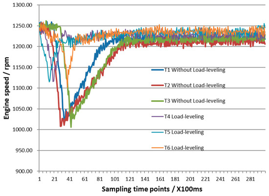 Analysis of the Peak Load Leveling Mode of a Hybrid Power System with ...