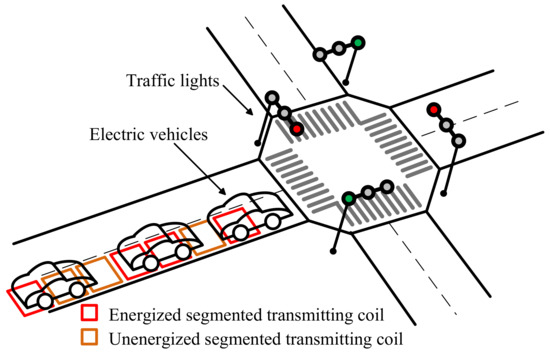 Power Stabilization based on Switching Control of Segmented Transmitting Coils for Multi Loads ...