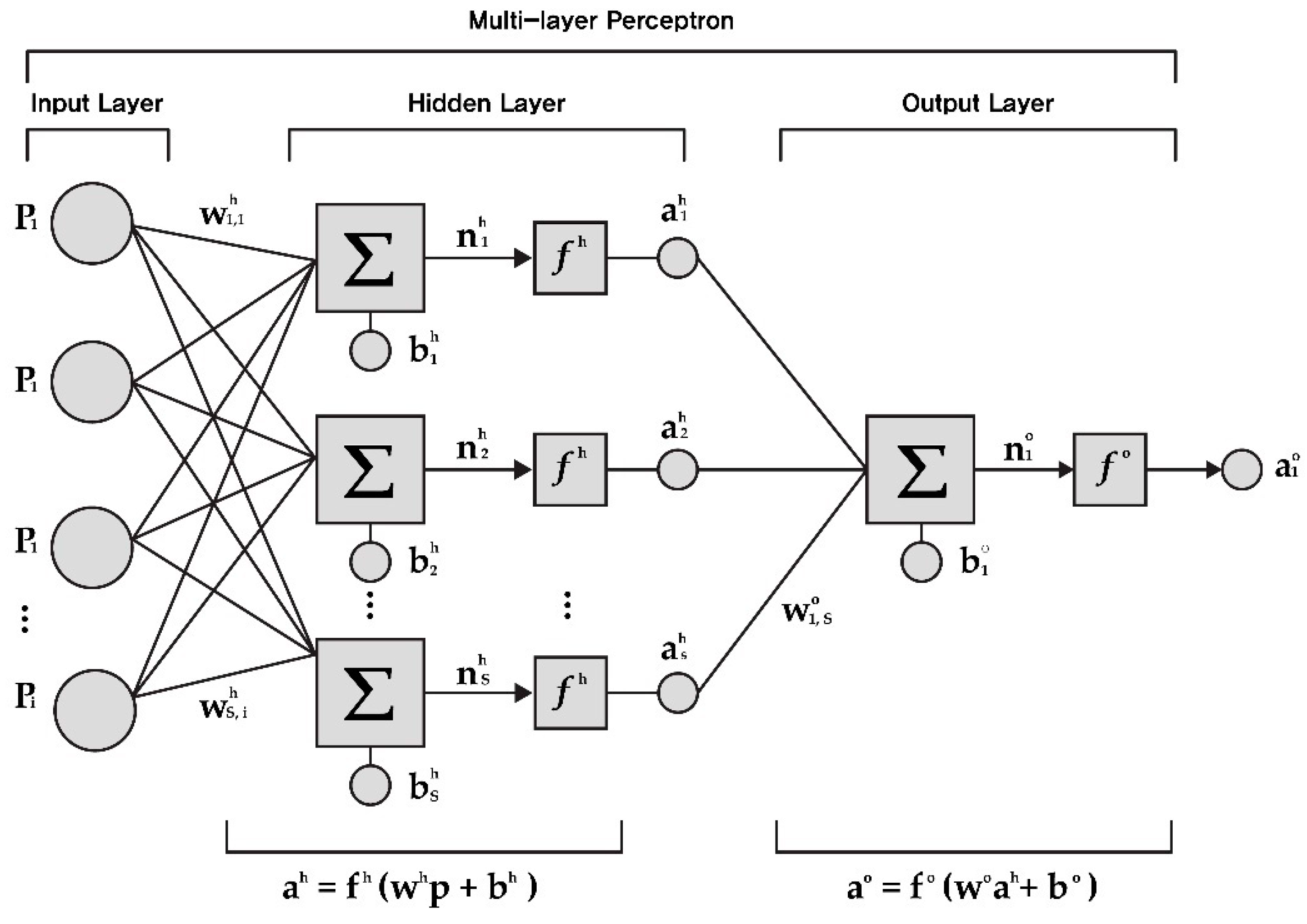 Energies | Free Full-Text | Prediction Model Based on an Artificial ...