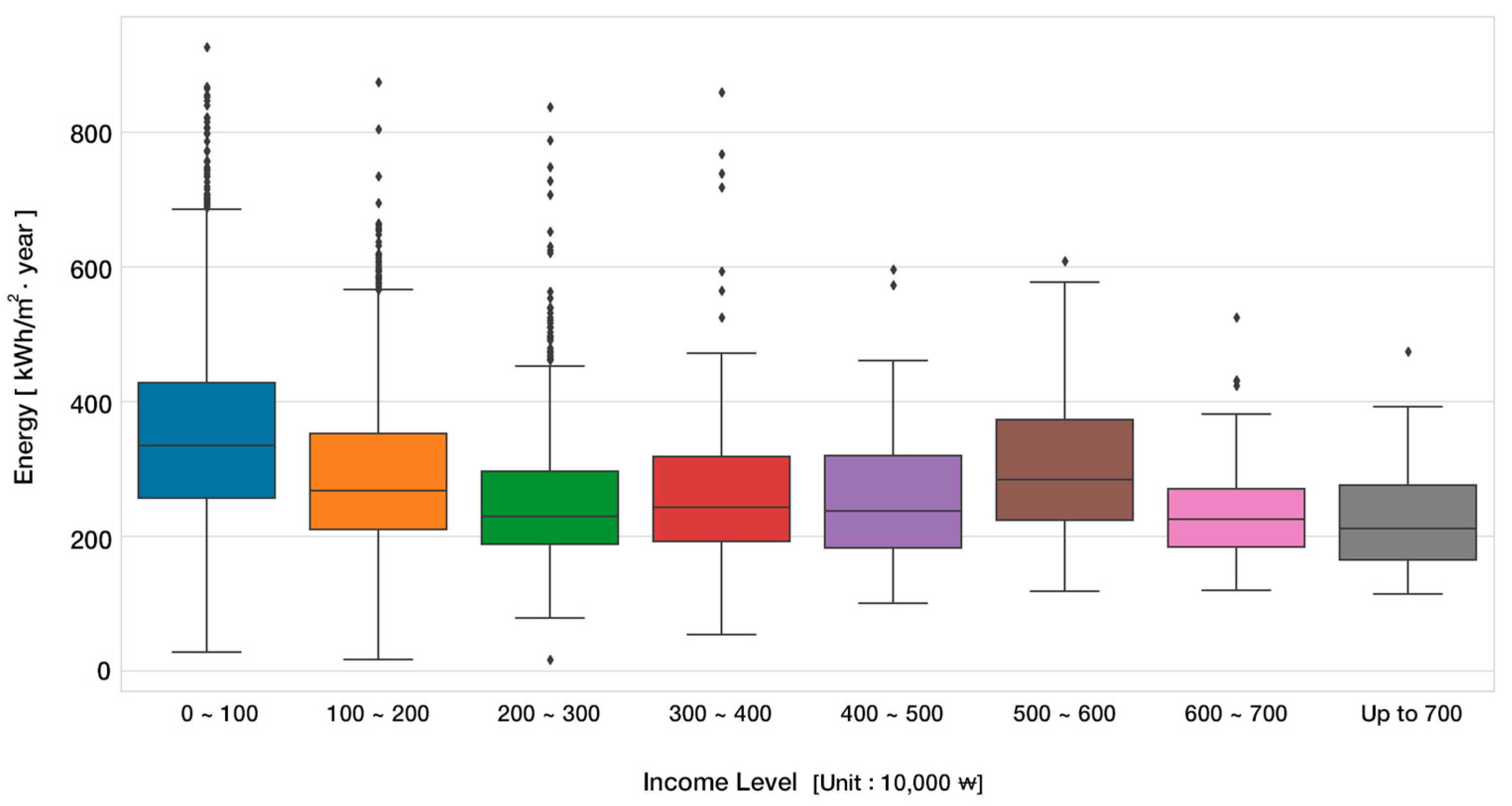 Energies | Free Full-Text | Prediction Model Based on an Artificial Neural Network for User ...