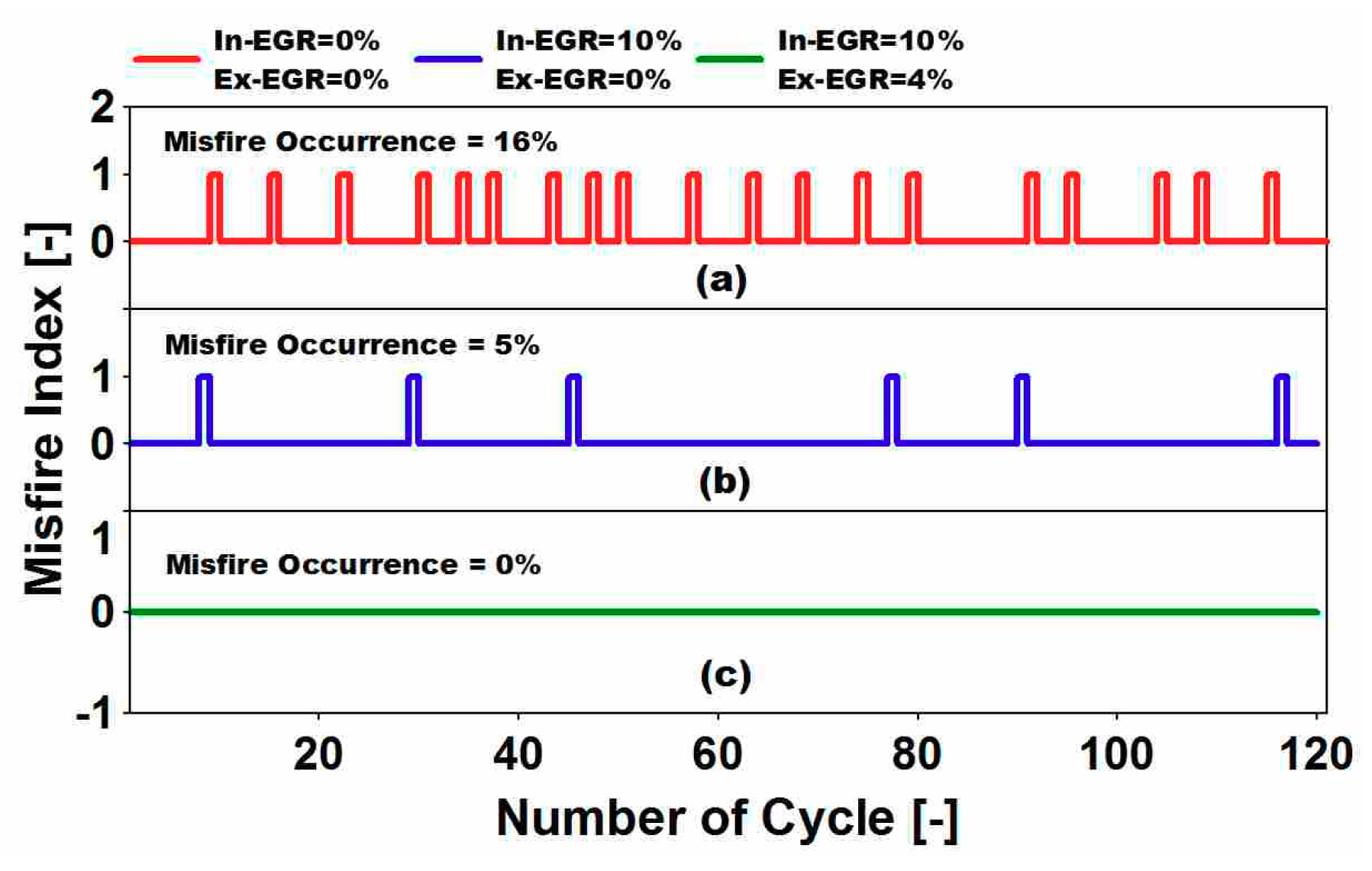 Combustion and Emission Enhancement of a Spark Ignition Two-Stroke ...