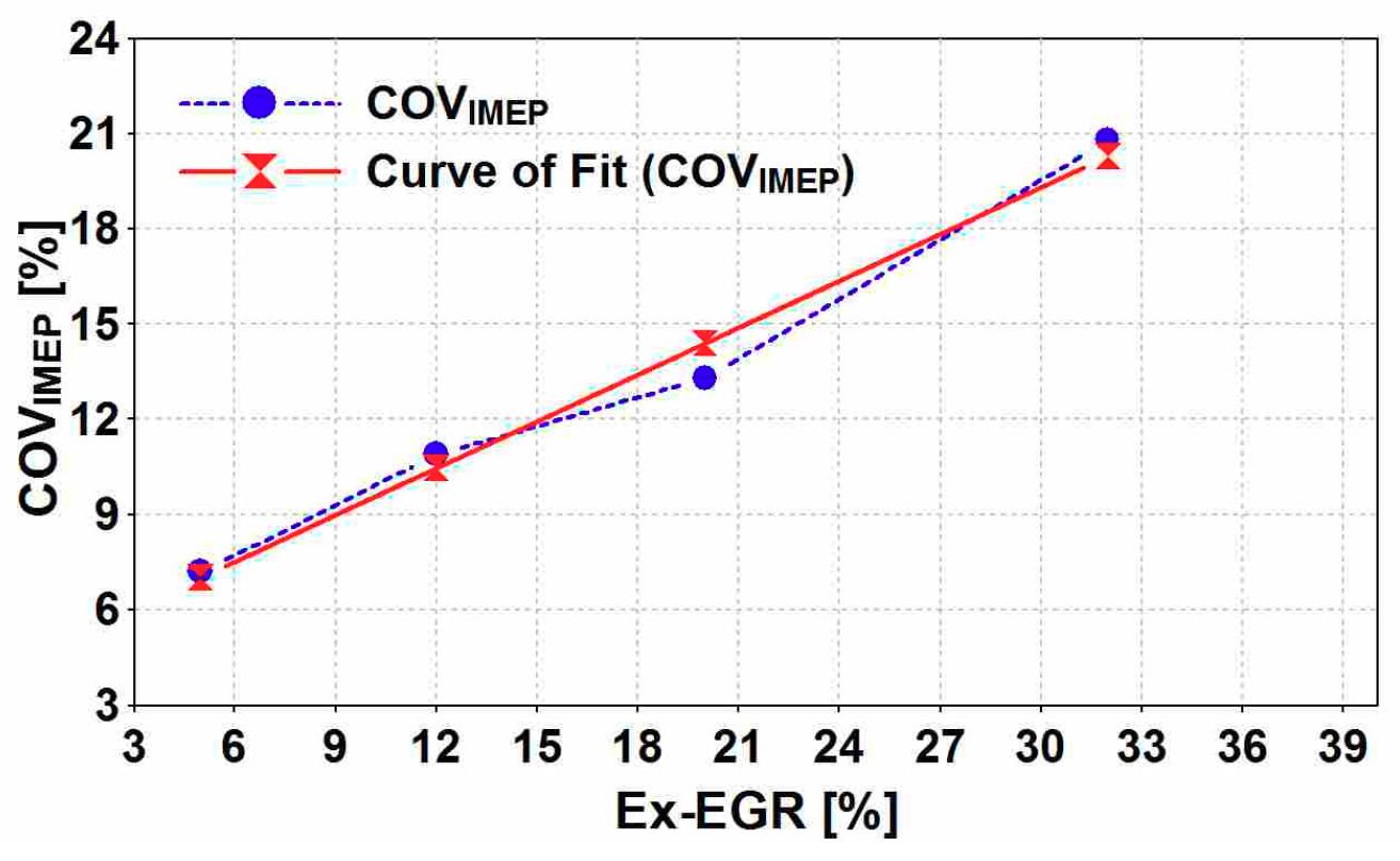 Combustion and Emission Enhancement of a Spark Ignition Two-Stroke ...
