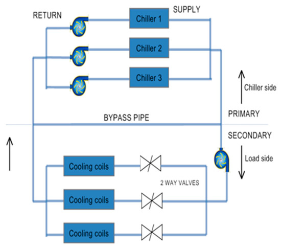 Applying Two-Stage Differential Evolution for Energy Saving in Optimal Chiller Loading