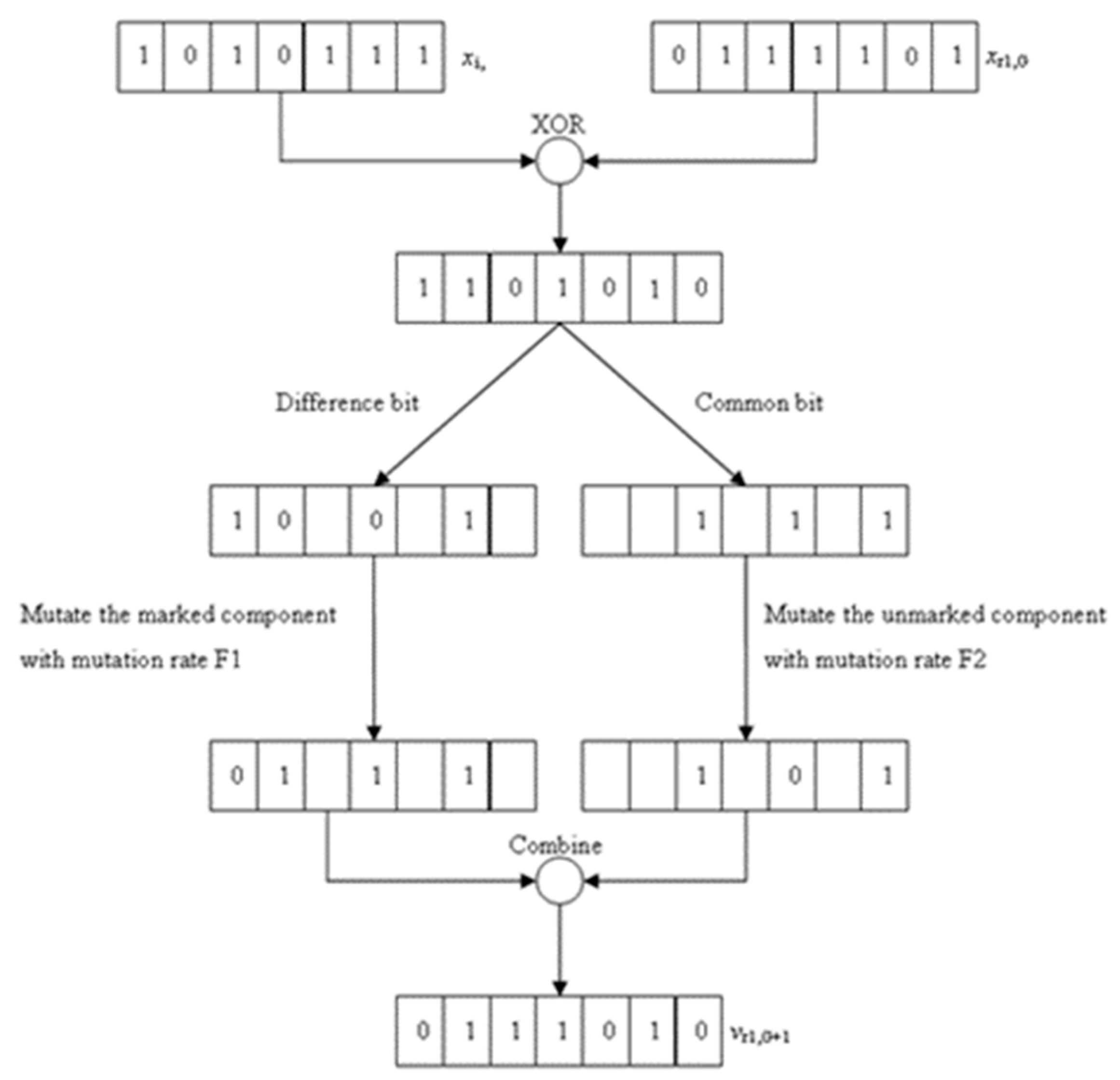 Applying Two-Stage Differential Evolution for Energy Saving in Optimal Chiller Loading