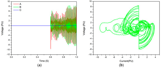 Dynamic Behavior of Wind Turbine Generator Configurations during ...