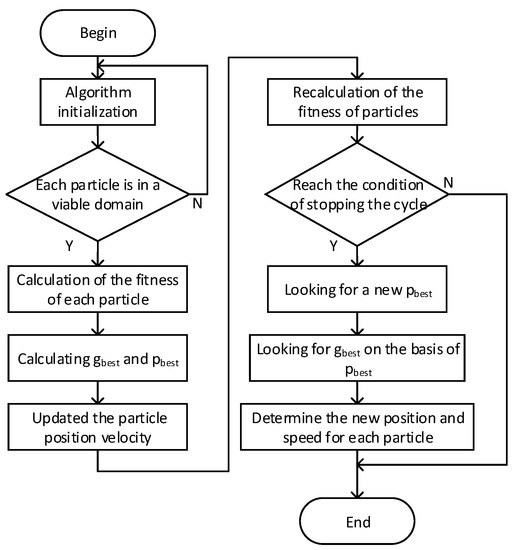 A Capacity Configuration Control Strategy to Alleviate Power ...
