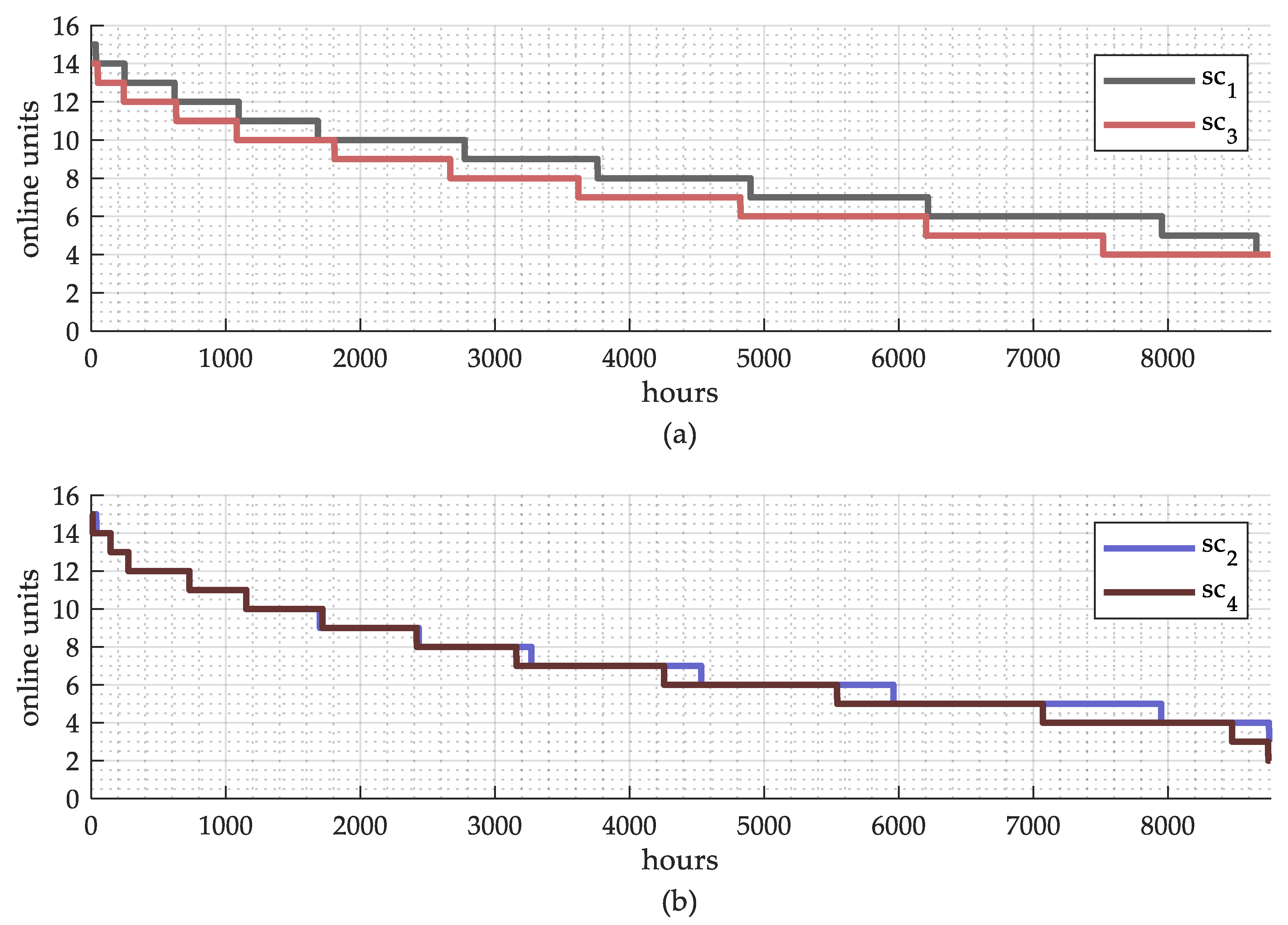 Energies | Free Full-Text | Comparative Assessment of Priority Listing and Mixed Integer Linear ...