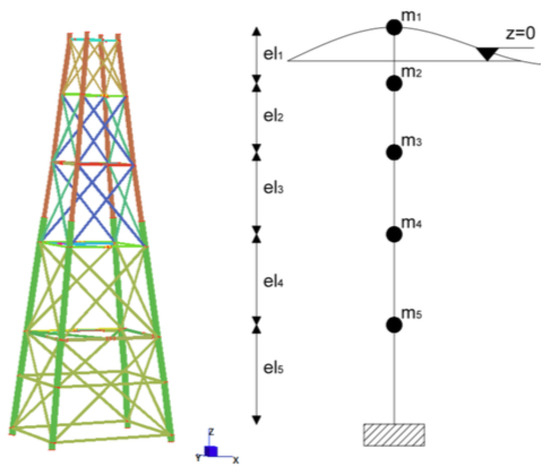 Energies | Free Full-Text | Initial Design Phase and Tender Designs of ...