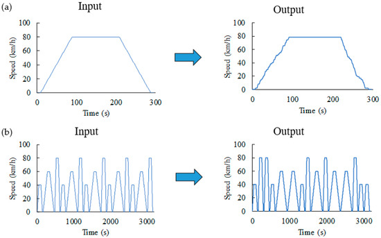 Comparison of Three Methods for Constructing Real Driving Cycles