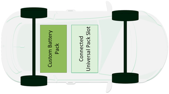 Autonomous Battery Swapping System and Methodologies of Electric Vehicles