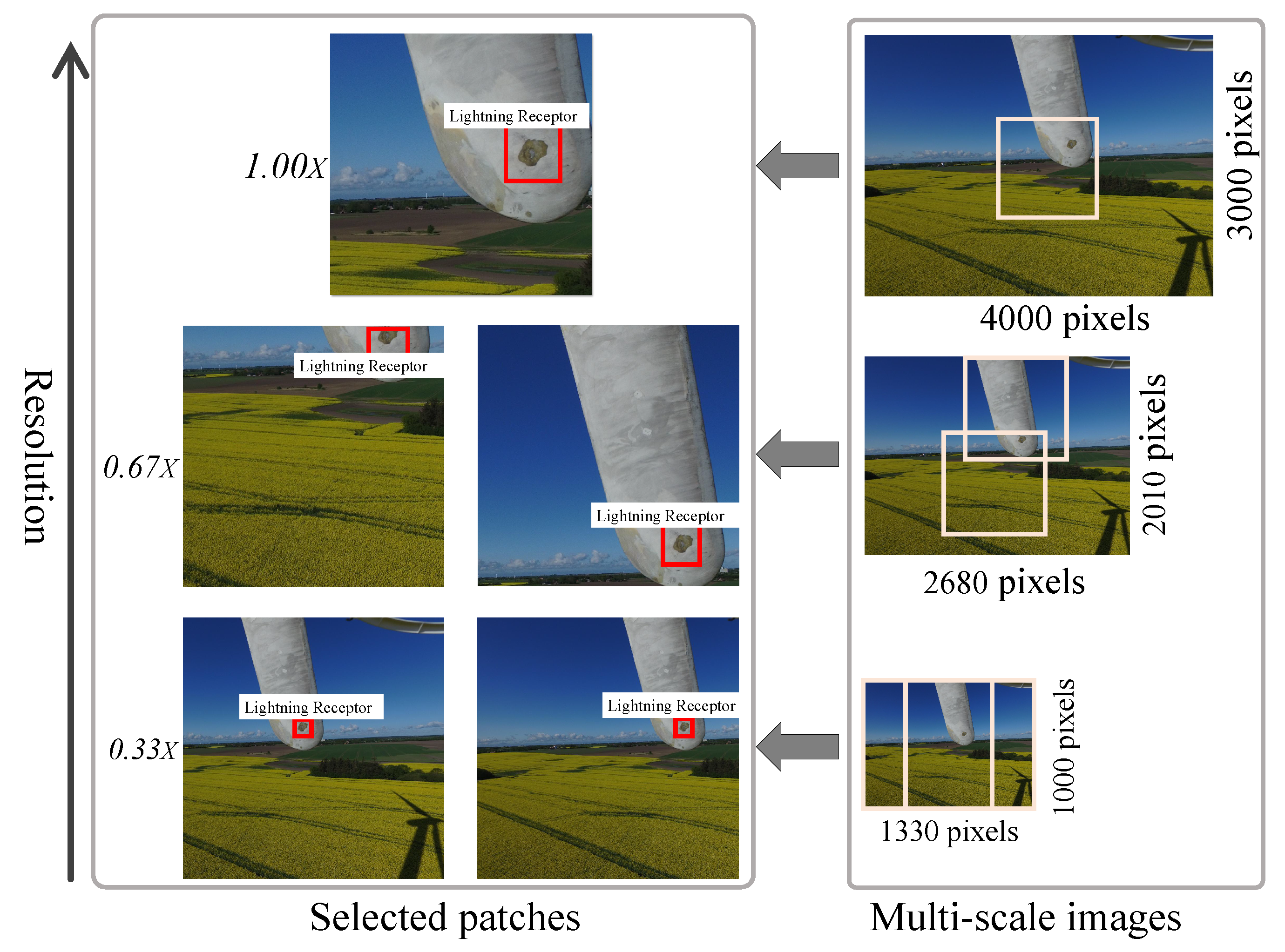 Energies | Free Full-Text | Wind Turbine Surface Damage Detection by ...