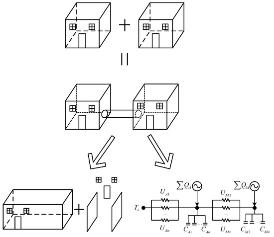 Energies | Free Full-Text | Aggregate Control Strategy for Thermostatically Controlled Loads ...