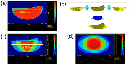 Laser Headlamp with a Tunable Light Field