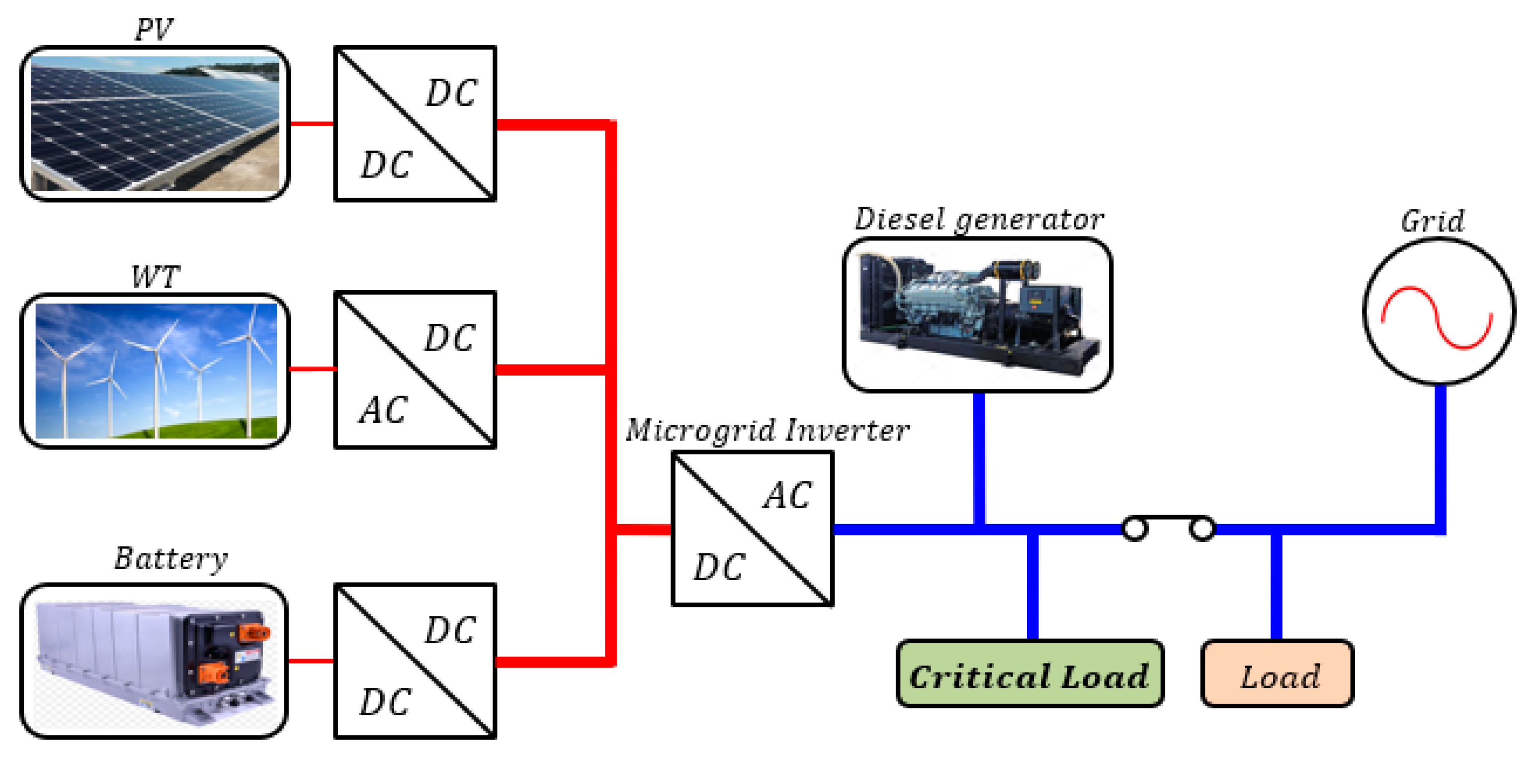 Seamless Transfer Algorithm of AC Microgrid Inverter Compensating Load Current for Weak Grid