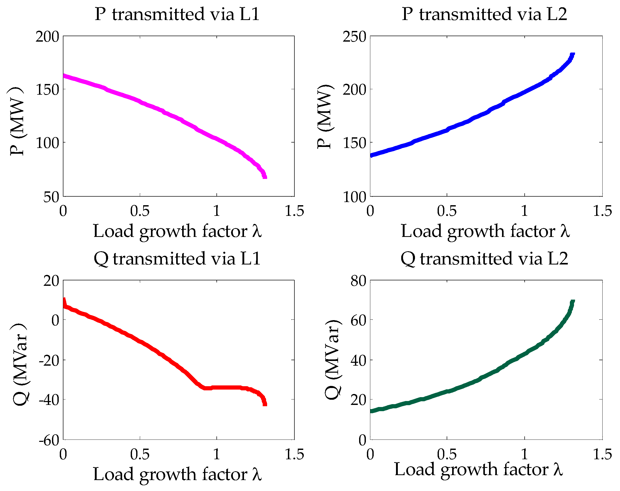 Energies | Free Full-Text | A Continuation Power Flow Model of Multi-Area AC/DC Interconnected ...