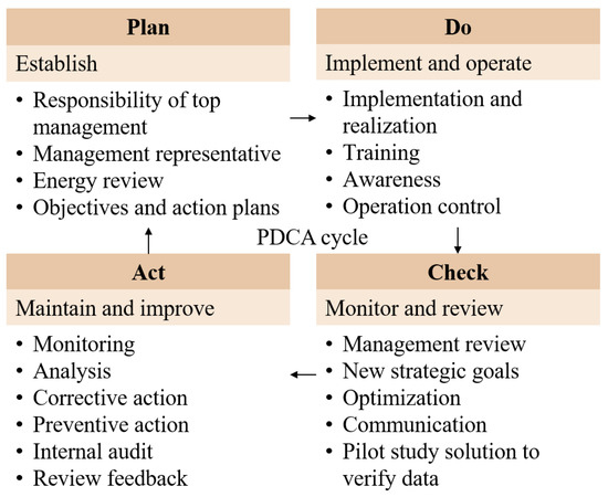 Energies | Free Full-Text | Electric Energy Consumption Prediction by ...