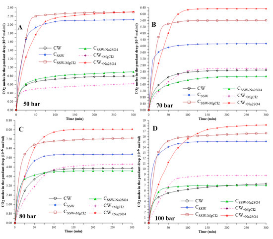 Energies | Free Full-Text | Effect of Salts on Interfacial Tension and ...