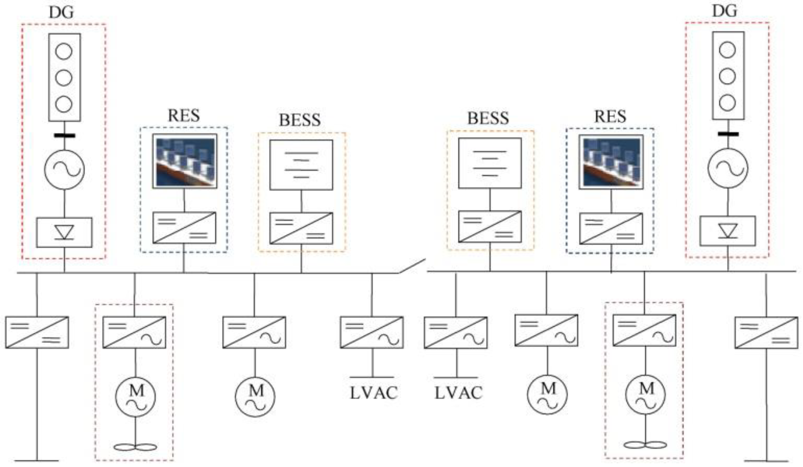 Design and Control of Coupled Inductor DC–DC Converters for MVDC Ship ...
