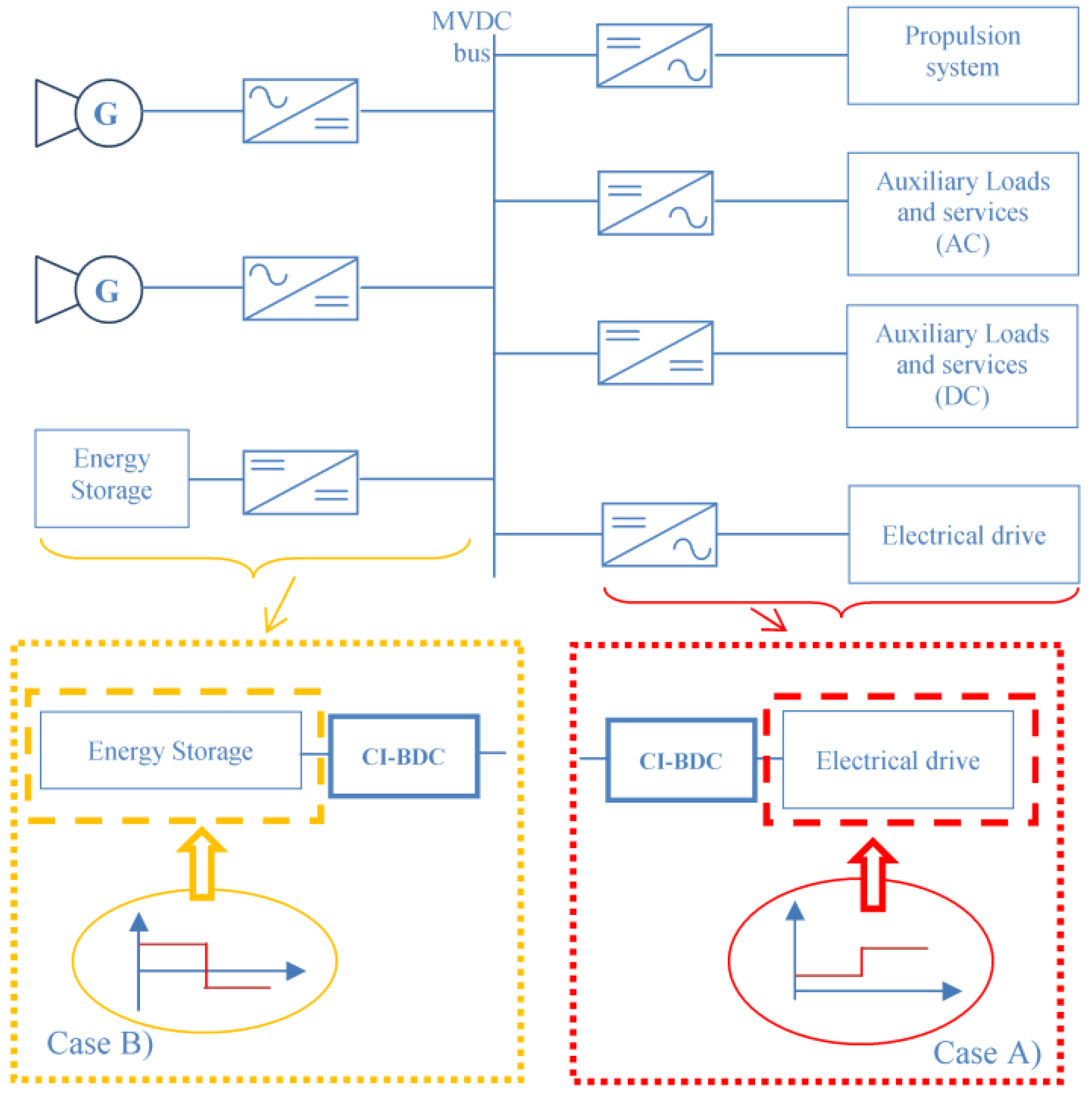 Design and Control of Coupled Inductor DC–DC Converters for MVDC Ship ...