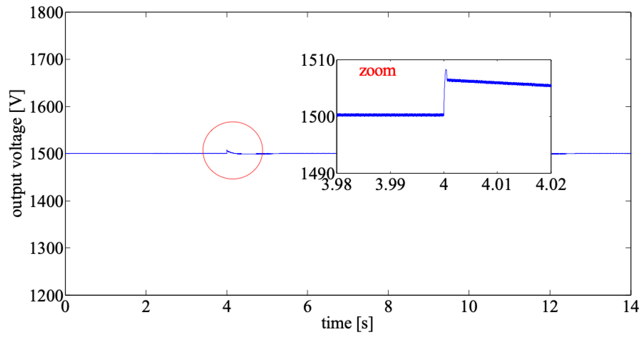 Design and Control of Coupled Inductor DC–DC Converters for MVDC Ship ...