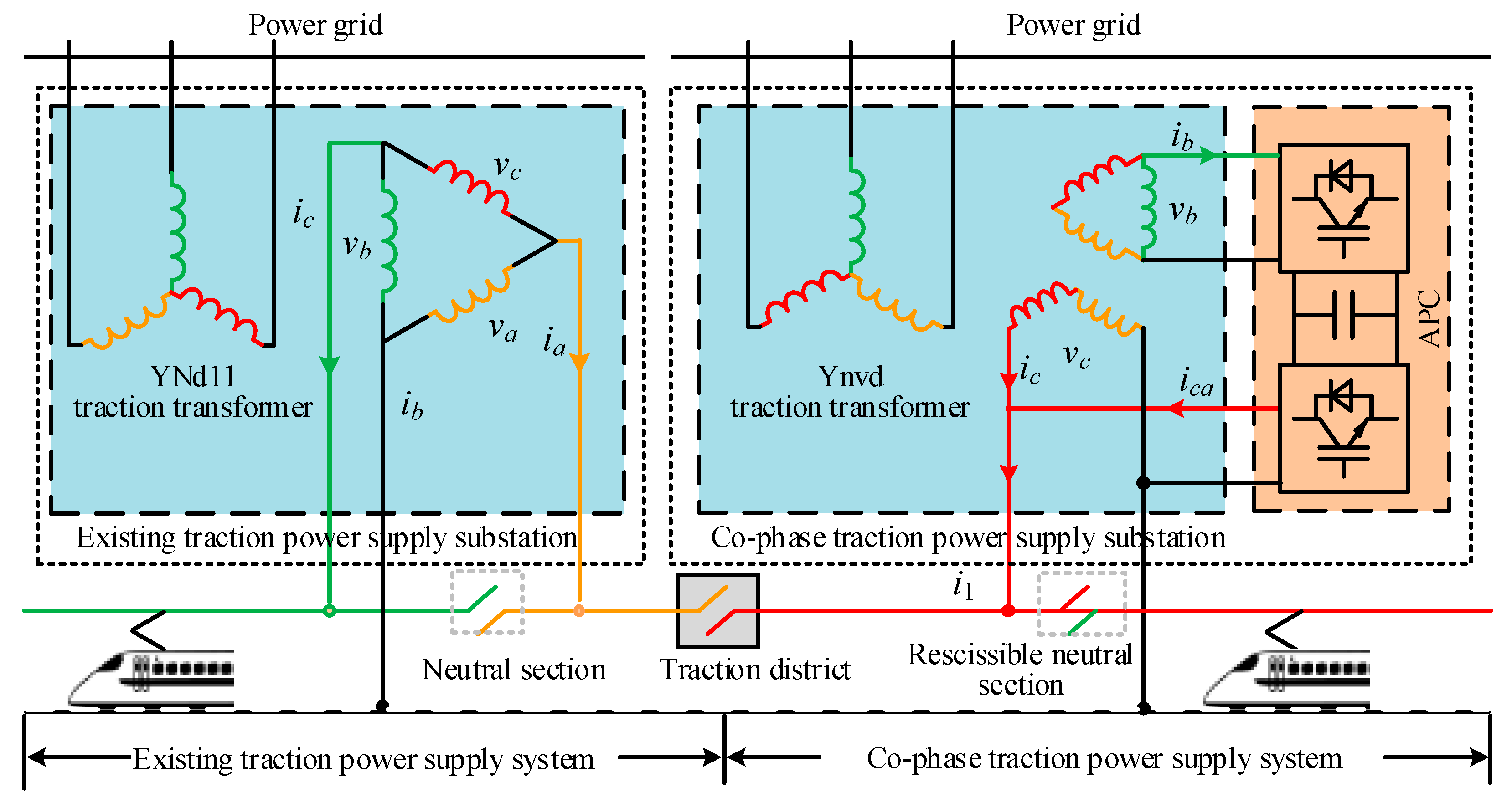 Power Flow Analysis of the Advanced Co-Phase Traction Power Supply System