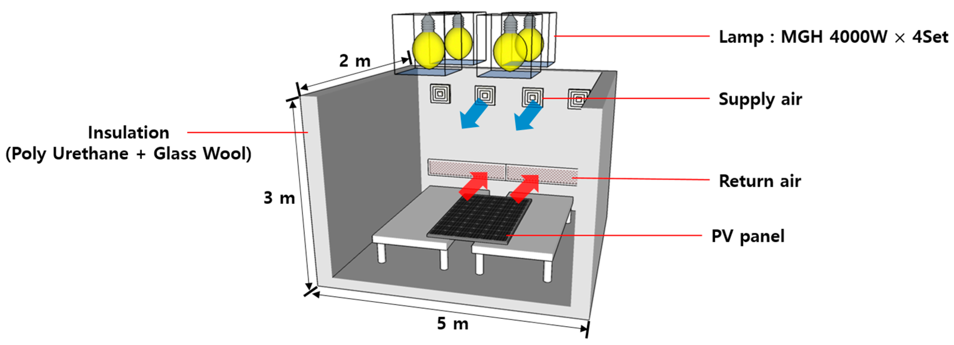 Study on the Cooling Effect of Attached Fins on PV Using CFD Simulation