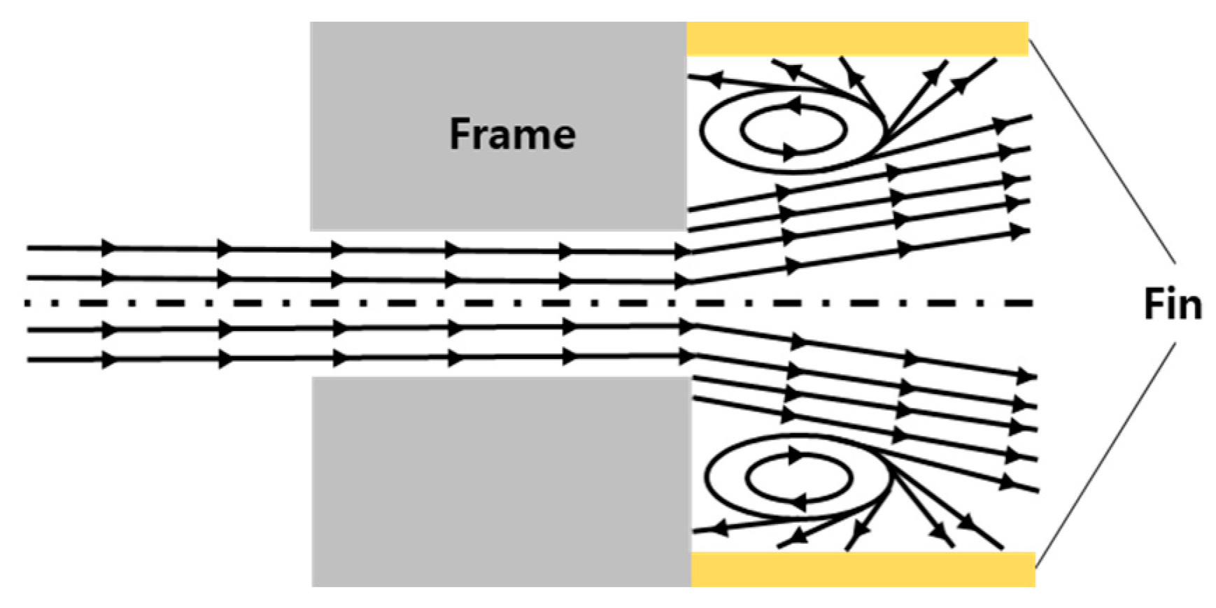 Study on the Cooling Effect of Attached Fins on PV Using CFD Simulation