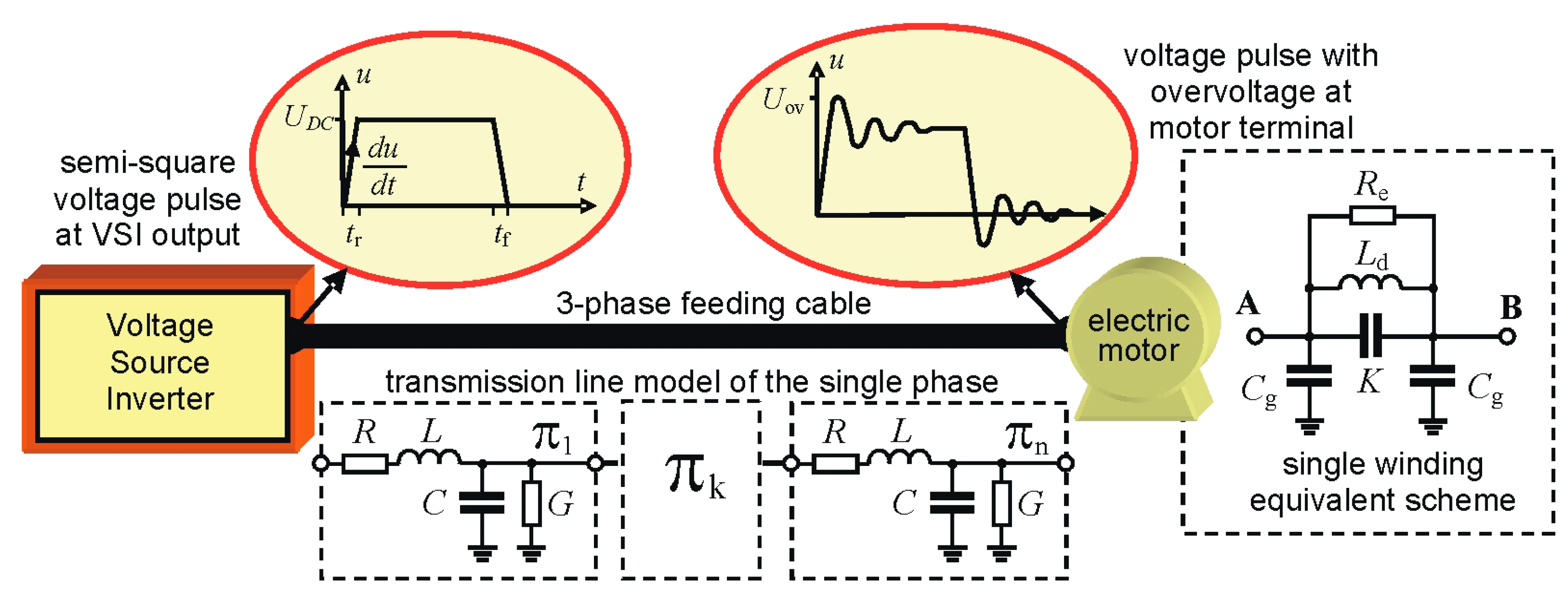 Energies | Free Full-Text | Partial Discharges in Insulating Systems of ...