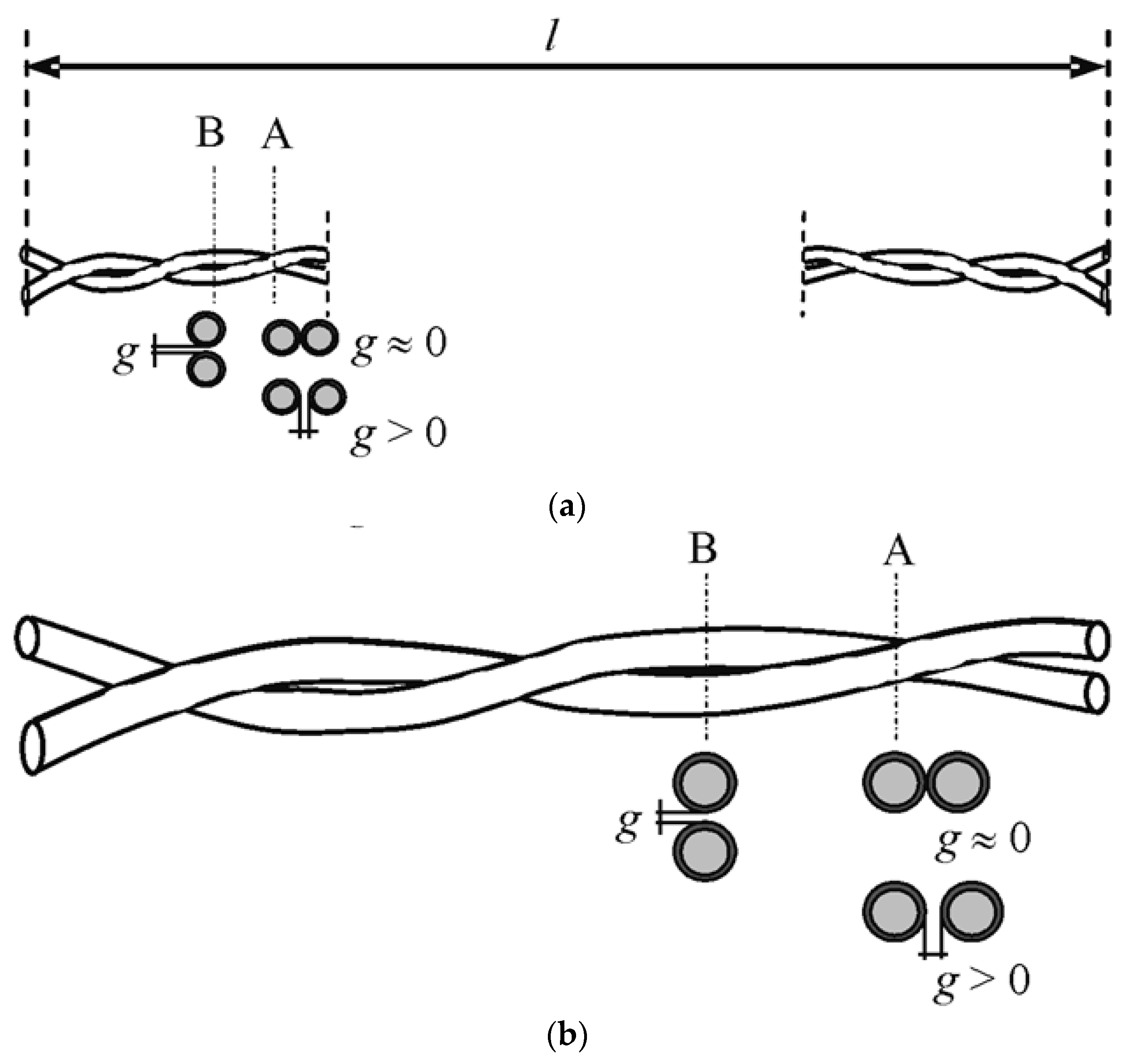 Energies | Free Full-Text | Partial Discharges in Insulating Systems of ...