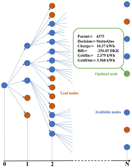 Energies | Free Full-Text | Case Study of Residential PV Power and ...